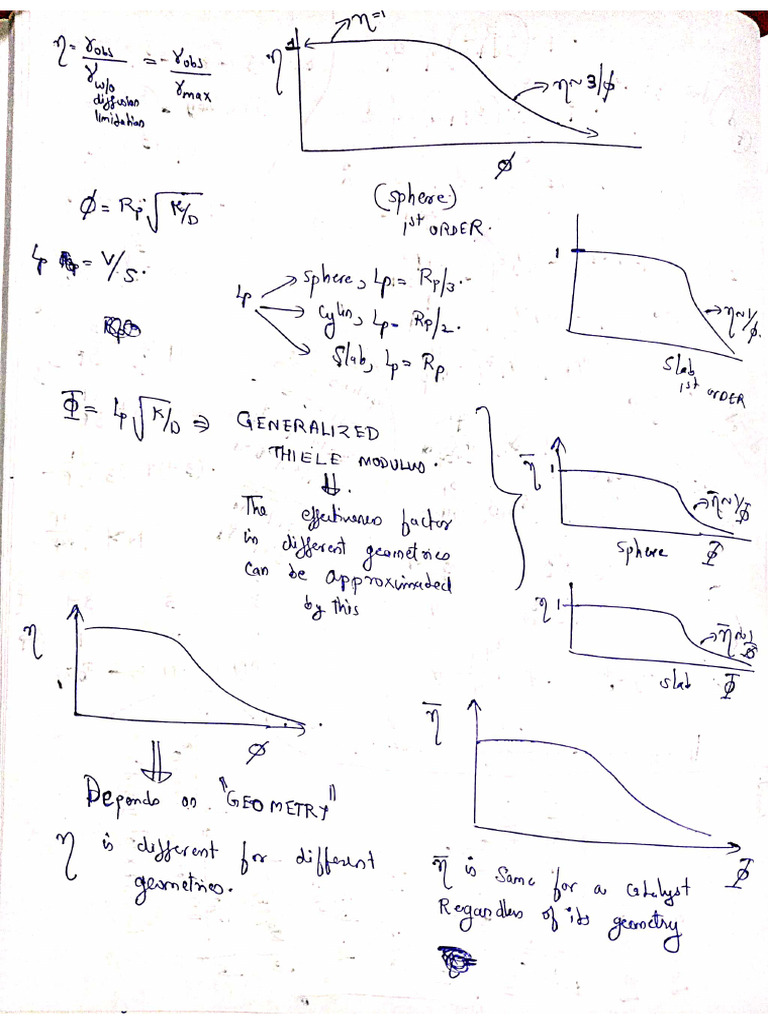 Thiele Modulus and Generalized Thiele Modulus | PDF