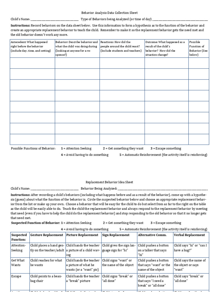 Behavior+Analysis+and+Replacement+Behavior+Sheet | PDF | Behavior ...