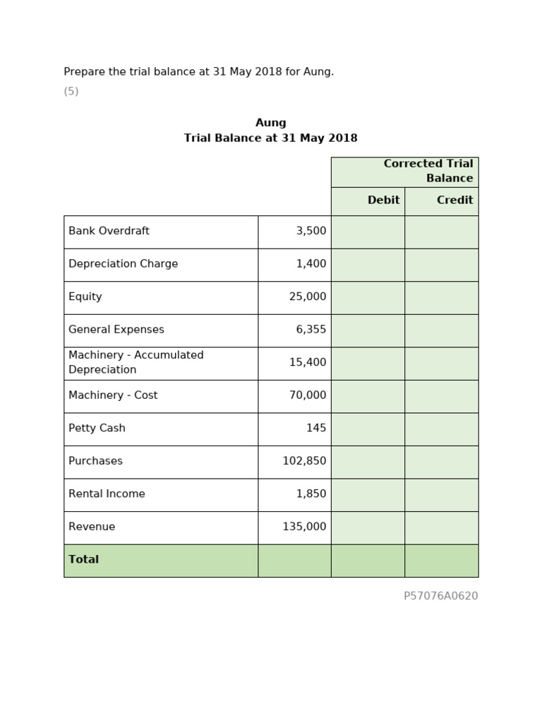 Chapter 8 - Trial Balance (Question) Practice Questions From Past Paper ...