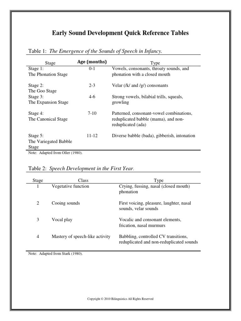 Early Sound Development Quick Reference Tables 1 | PDF | Consonant | Vowel