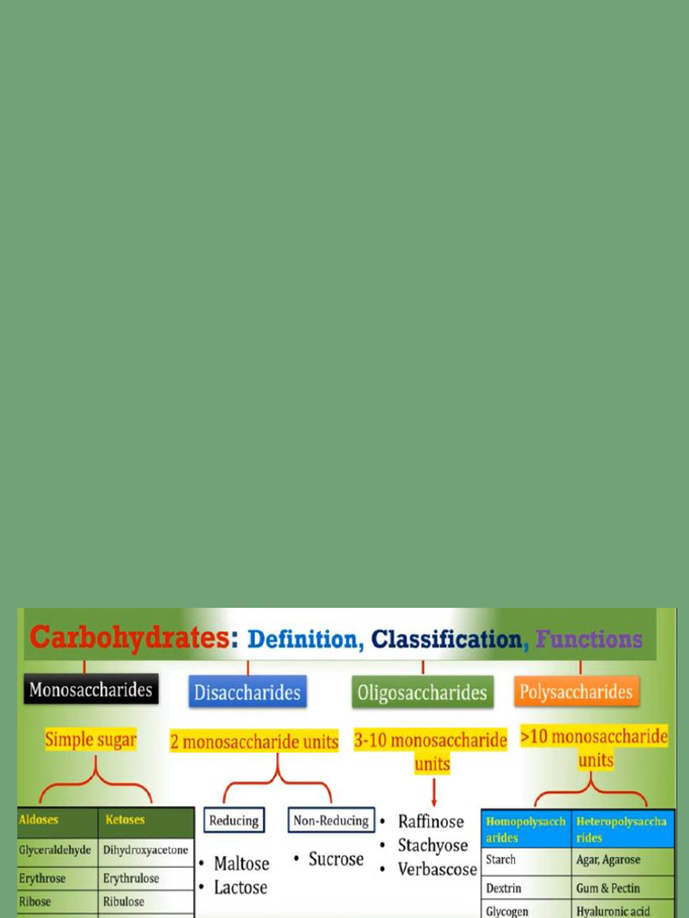 2.Nomenclature and classification of carbohydrates with structures ...
