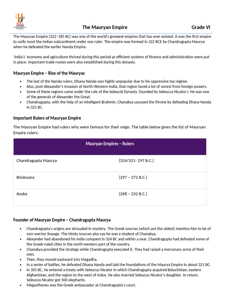 Mauryan Empire | PDF | Ashoka