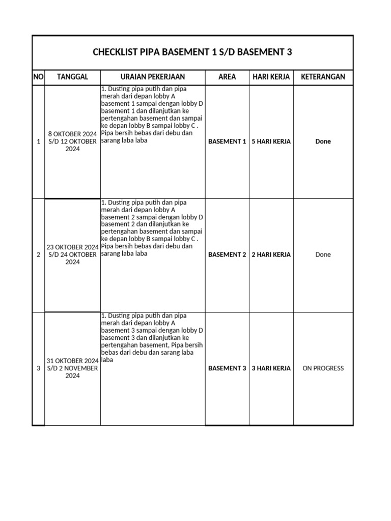 Checklist Pipa Basement | PDF