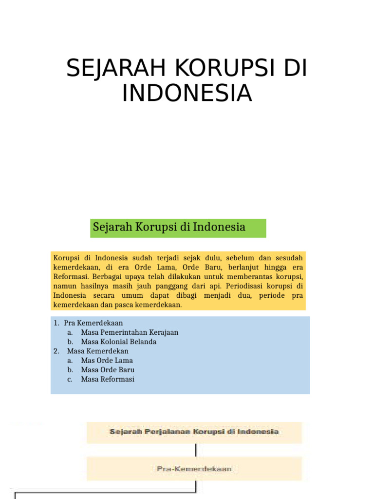 Sejarah Korupsi Di Indonesia | PDF