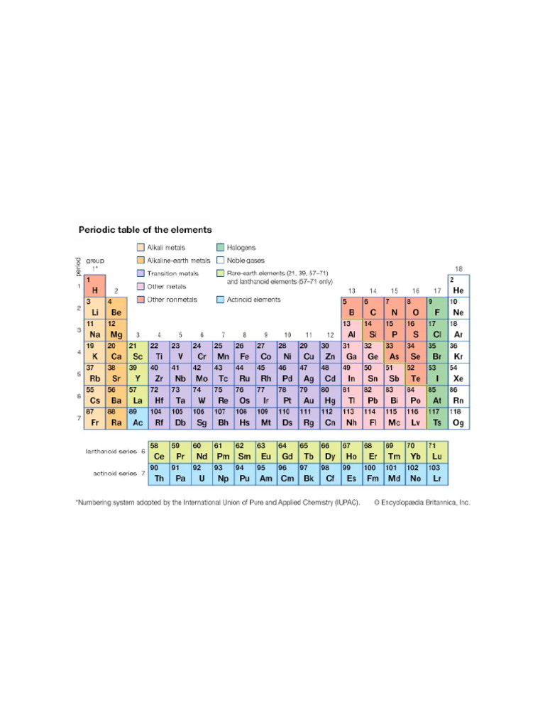 Periodic Table - Definition, Elements, Bata Groups, Charges, Trends ...