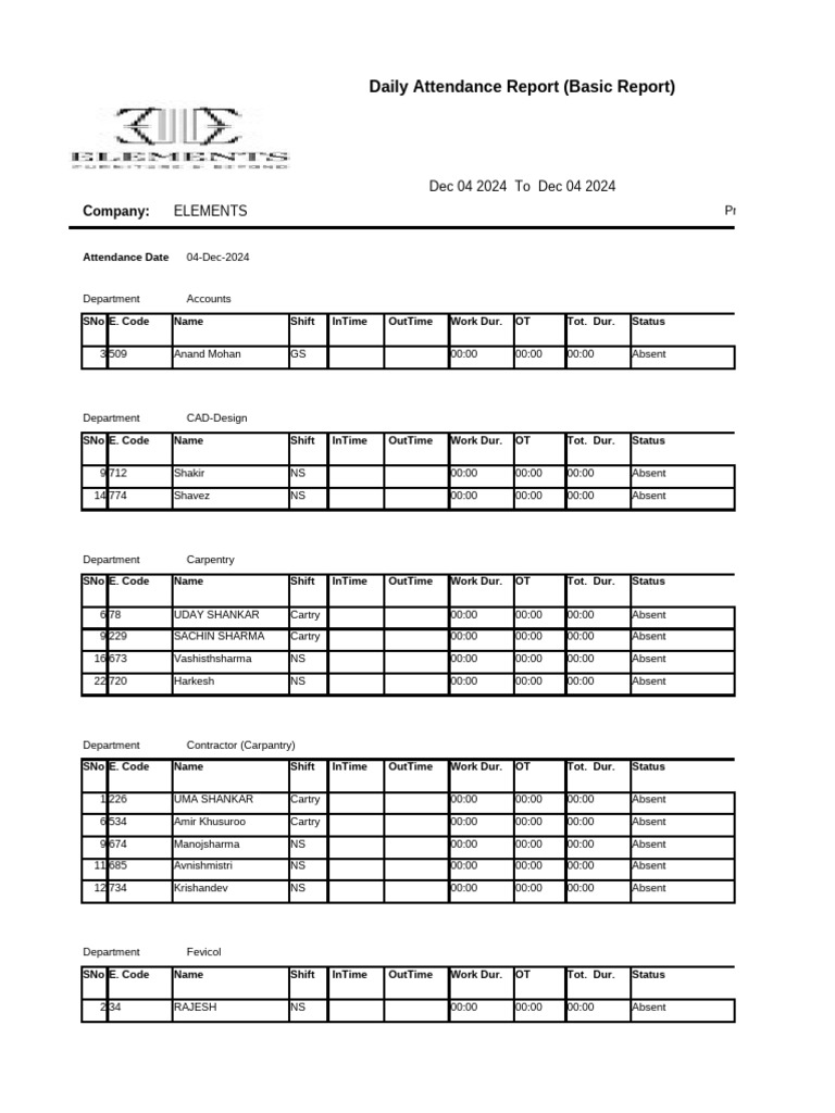 Absent Employees Report - Dec 2024 | PDF