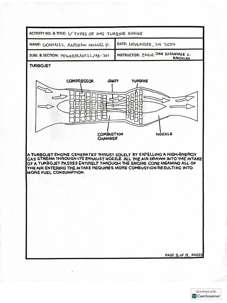 GONZALES Andrew Miguel P Act 1 | PDF