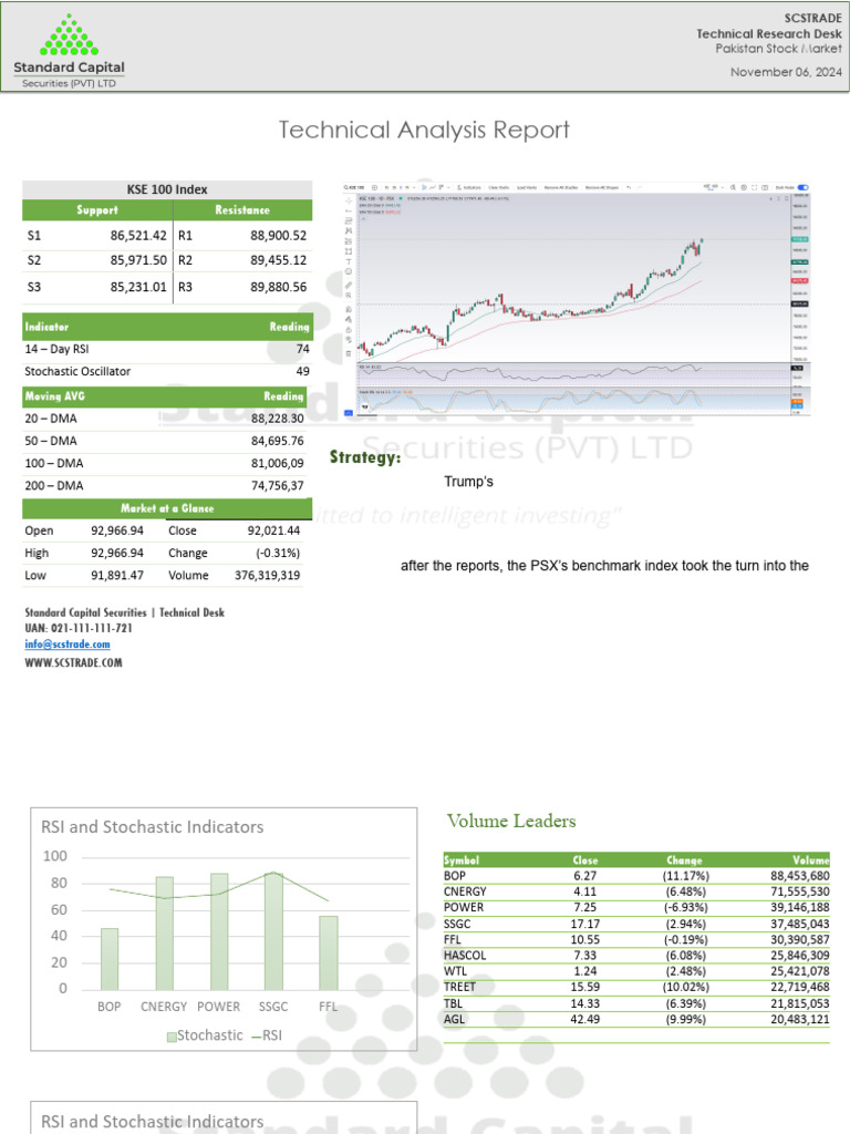 Technical Analysis Report November 06, 2024 | PDF | Technical Analysis ...
