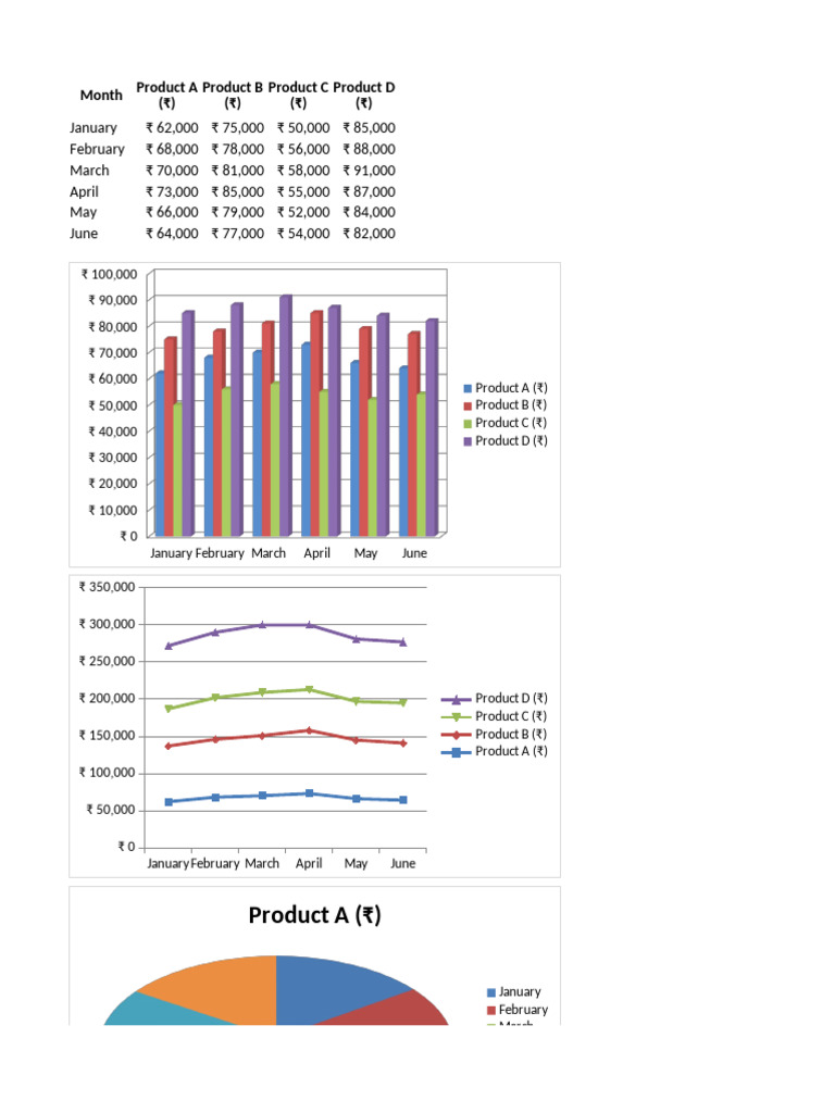 Monthly Sales Data | PDF