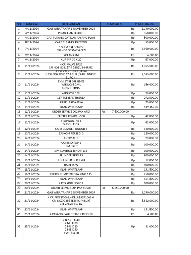 REKAP ARDA JAYA NOVEMBER 2024 | PDF
