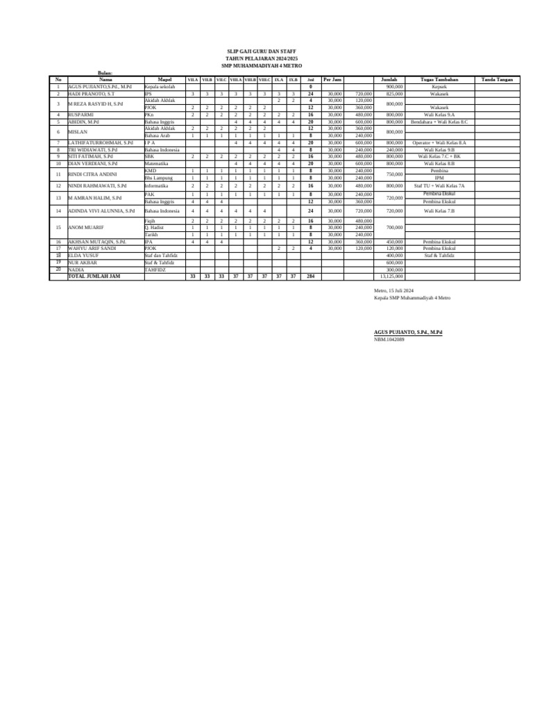 Distribusi Jam Mengajar 2024-2025 (1) | PDF