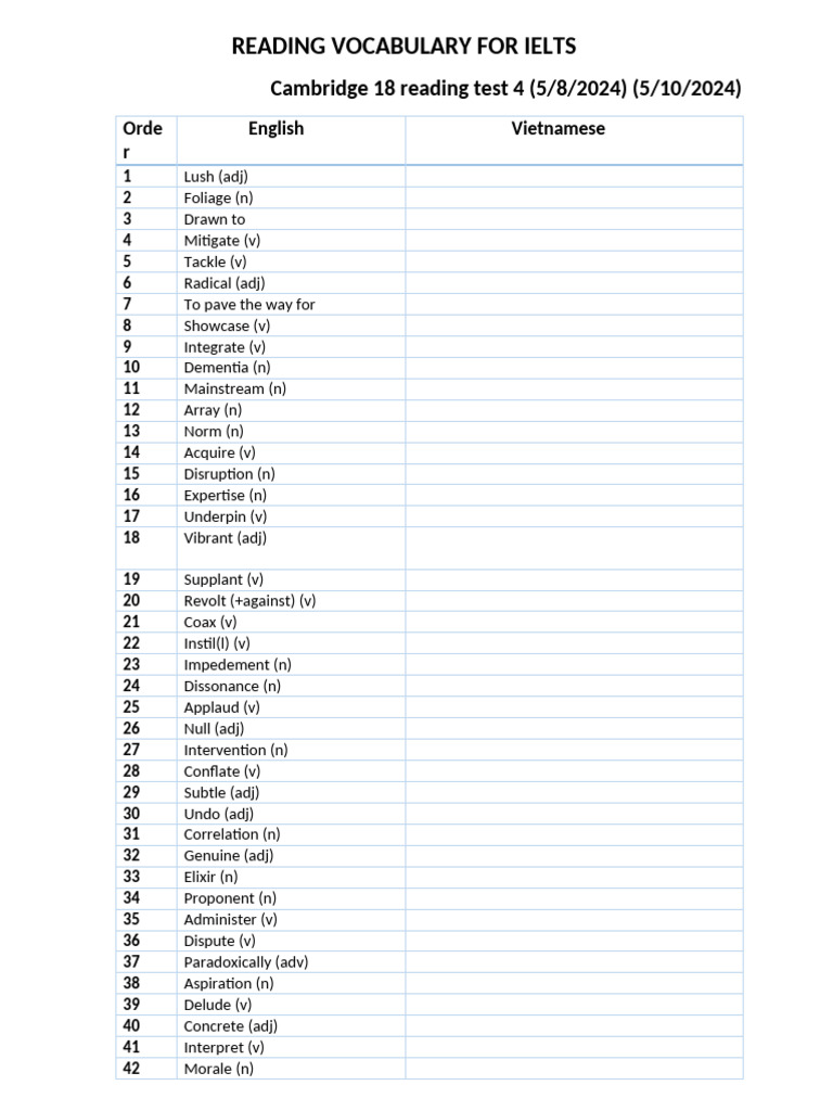 Reading Vocabulary For Ielts English | PDF