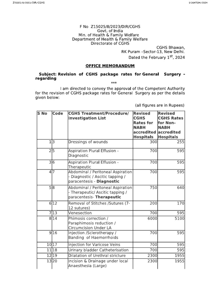 Revised CGHS Rates 2024 1st February | PDF