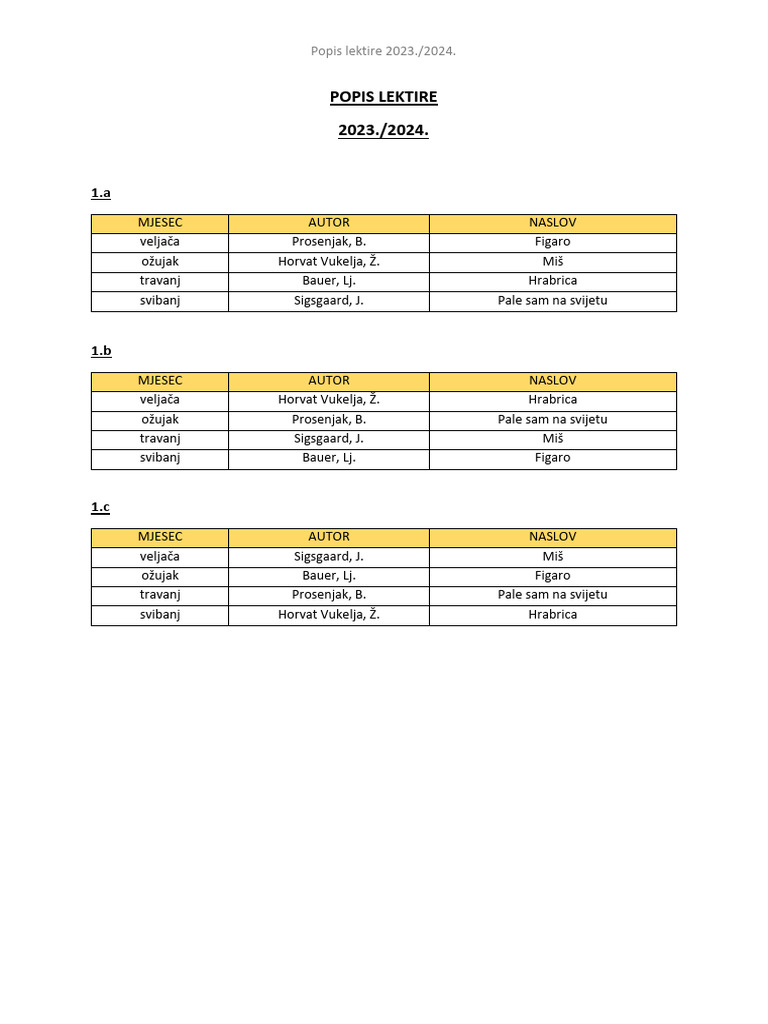 Popis Lektire 2023-2024 | PDF