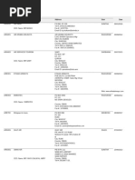 Country Profile Oman | PDF | Oman | Gulf Cooperation Council