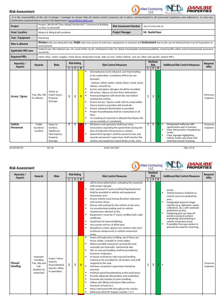 RA For Plastering | PDF | Personal Protective Equipment | Risk