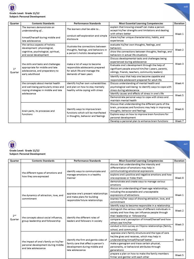 Perdev Melcs | PDF | Adolescence | Emotions