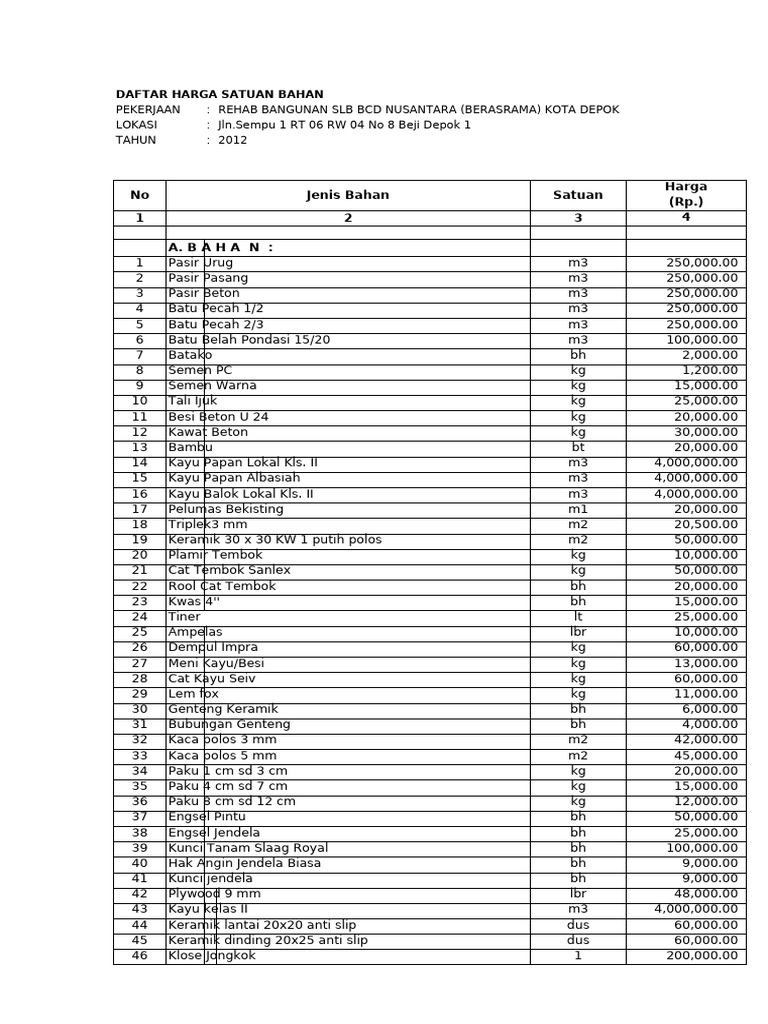 Rab SLB BCD Nusantara Berasrama ... | PDF