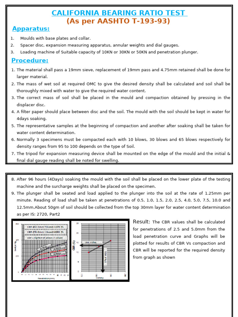 CBR ASTM | PDF