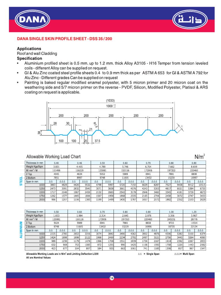 Dana Roofing Sheets-+flat-Panels | PDF