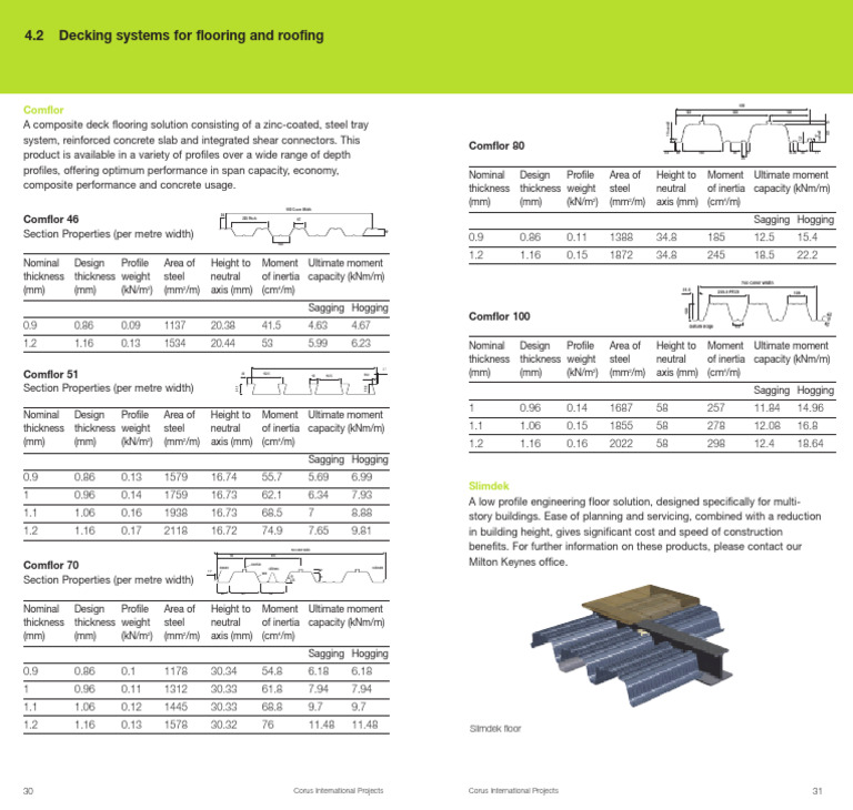 Extracted pages from CORUS material dimension | PDF | Civil Engineering ...