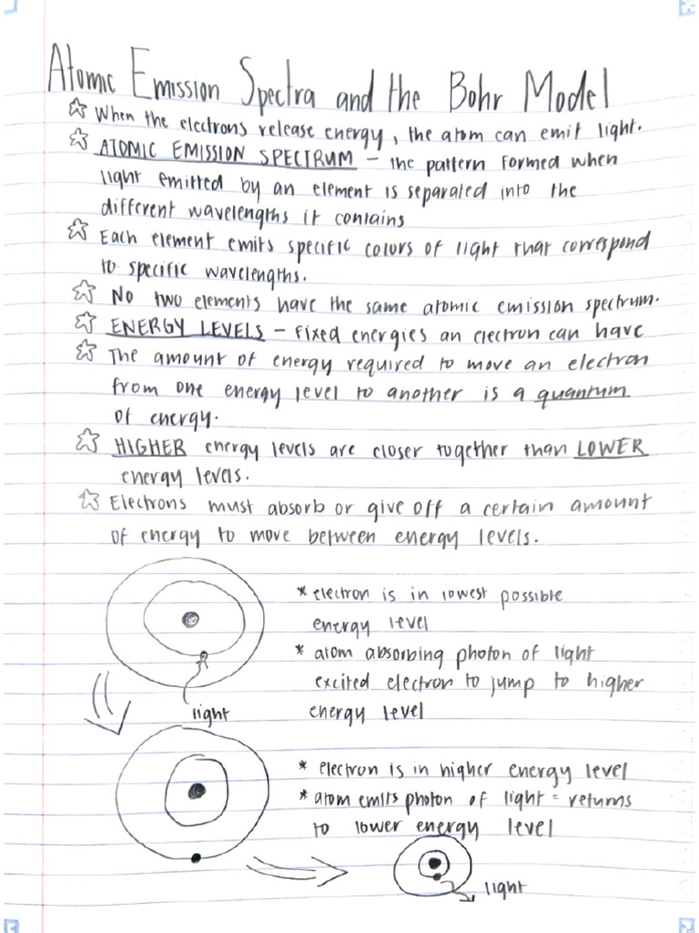 Atomic Emission Spectra and The Bohr Model Notes | PDF