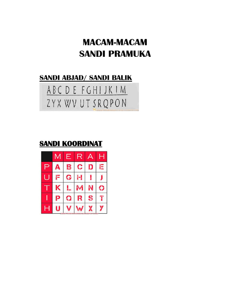 Macam Macam Sandi | PDF