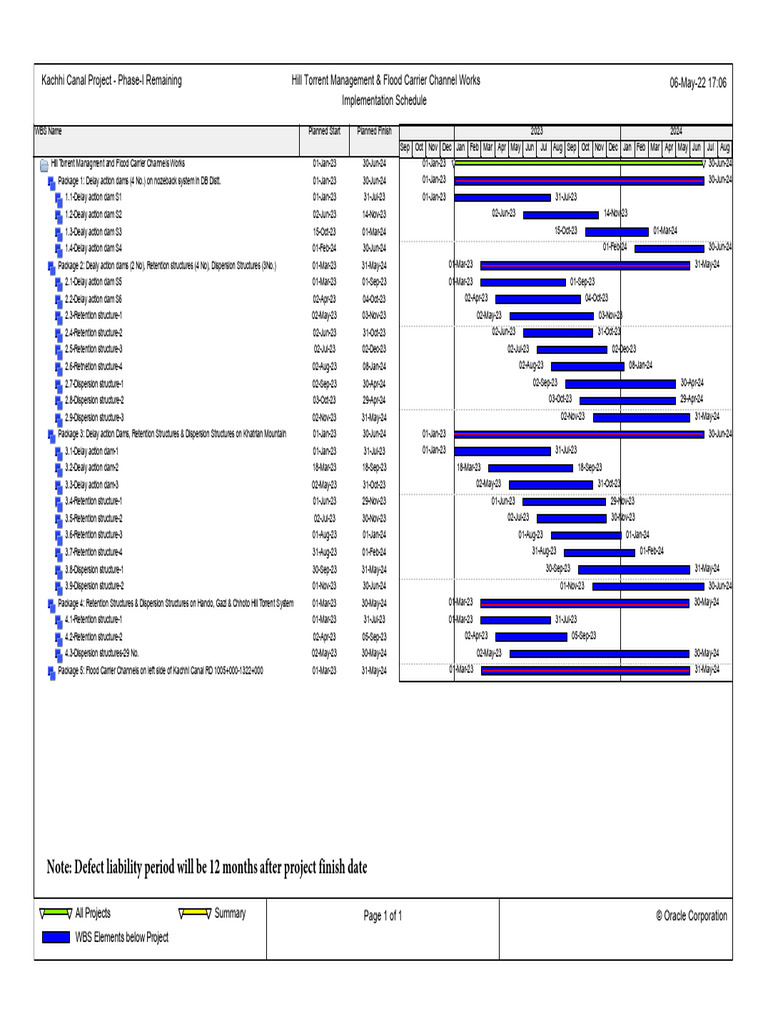 HTM, FCC Implementation Schedule | PDF
