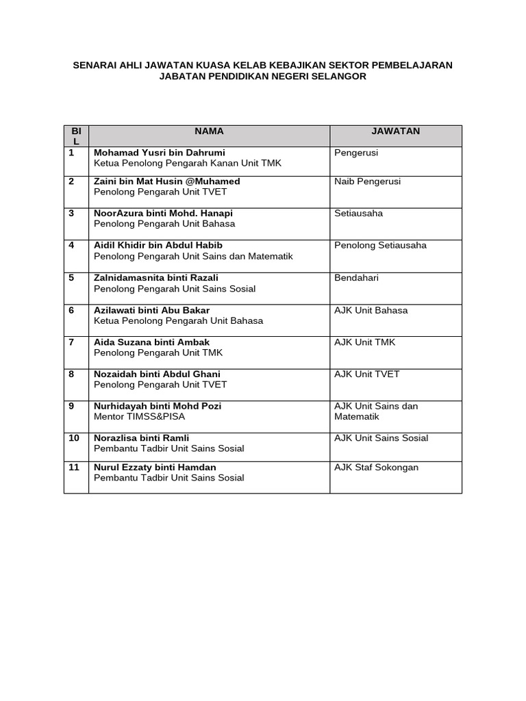 Senarai Ahli Jawatan Kuasa Kelab Kebajikan Sektor Pembelajaran Jabatan Pendidikan Negeri ...
