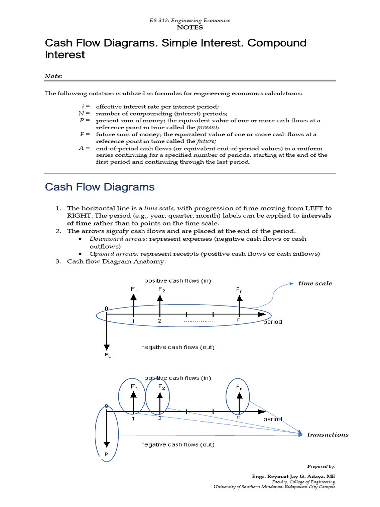 Engineering Economics Cash Flow Diagrams | PDF | Interest | Banks