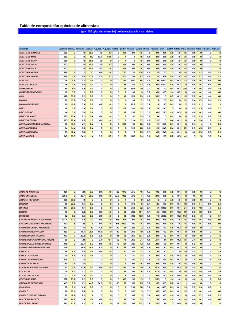 Tabla de Composicion Quimica de Alimentos | Alimento y bebida | Comida ...