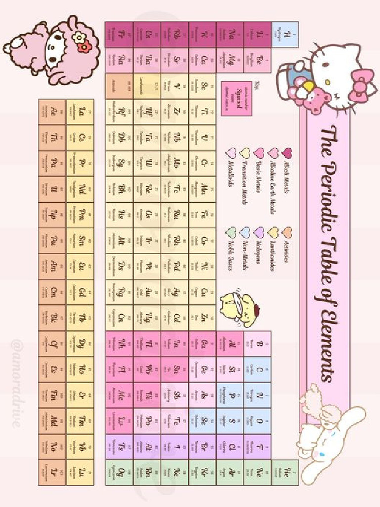 Periodic Table | PDF