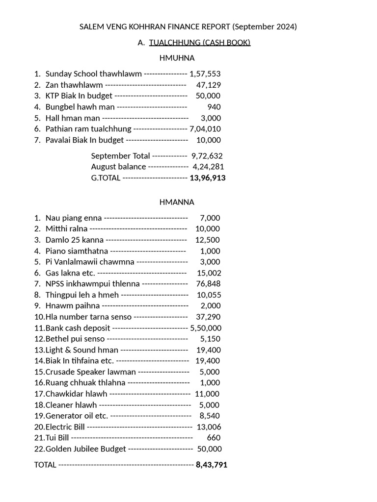 Salem Veng Kohhran Finance Report | PDF