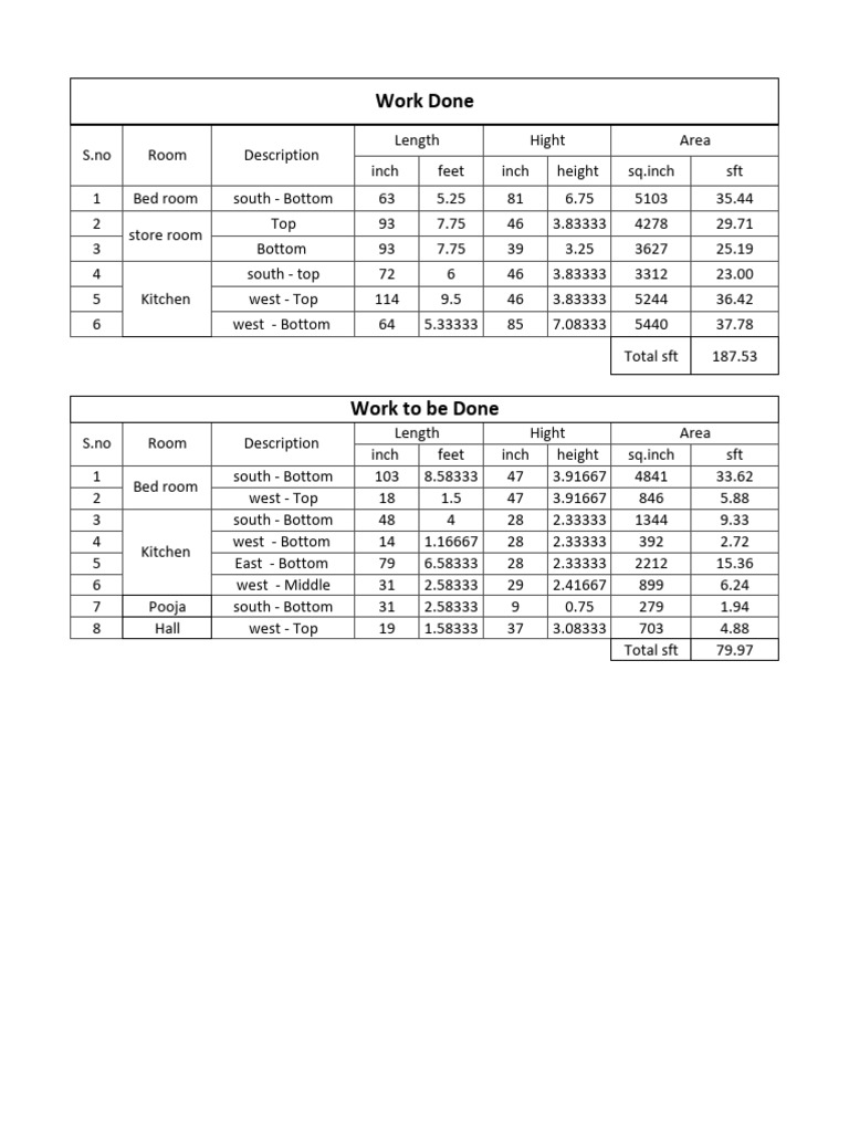 Room Dimensions and Area Summary | PDF