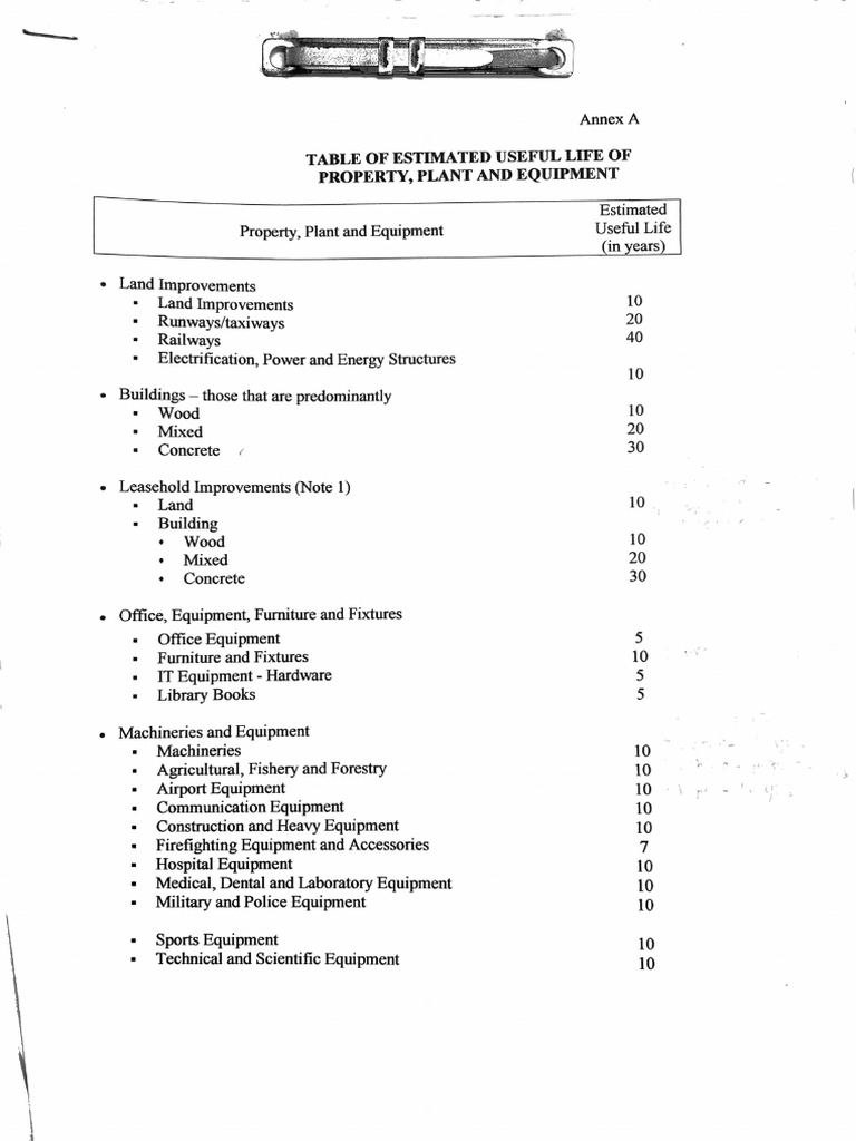 ISU PPE Useful Life | PDF