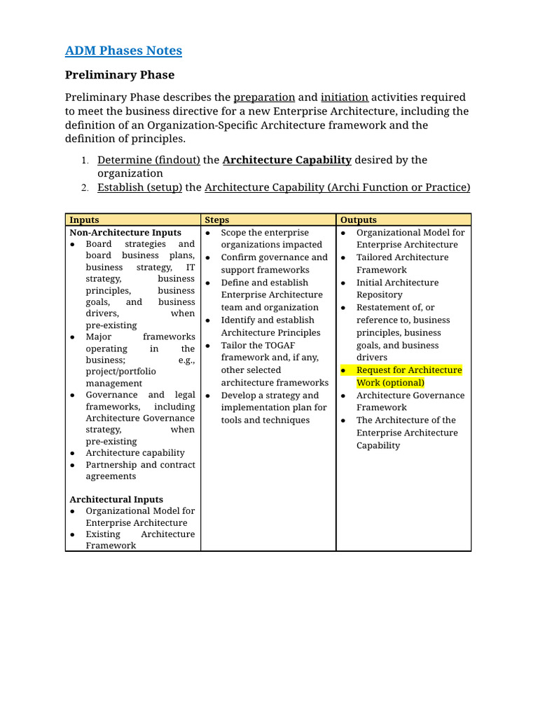 95877213408/adm Phases - Objectives Inputs Steps Outputs Notes ...