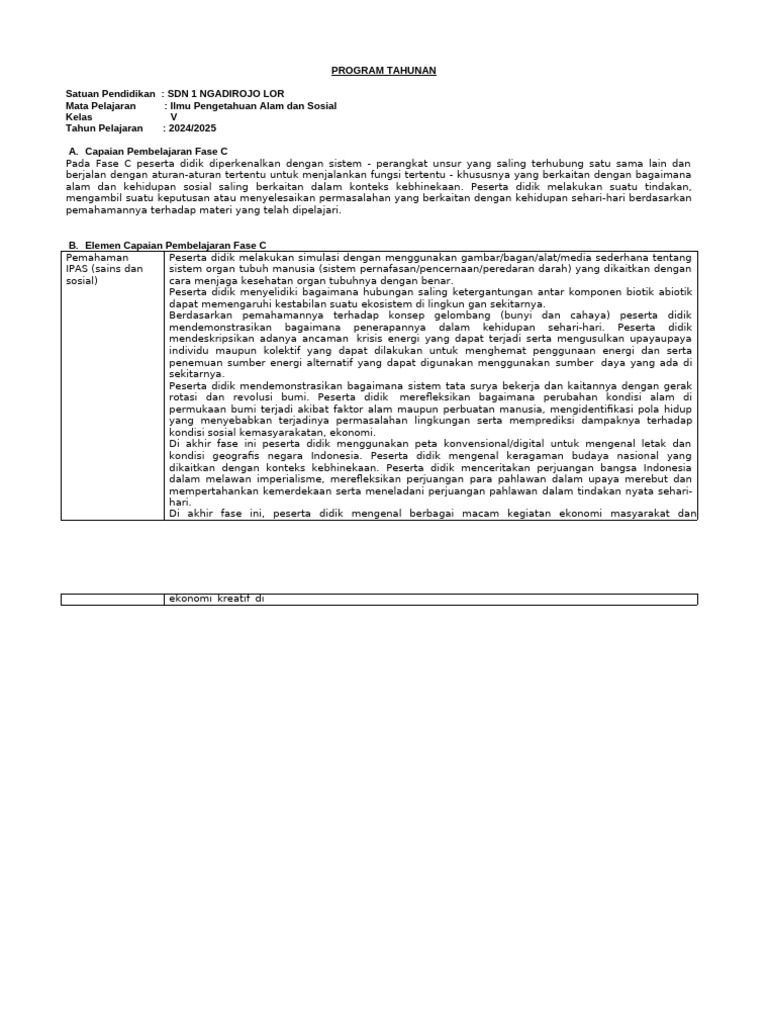 4.prota Ipas Kelas 5 | PDF