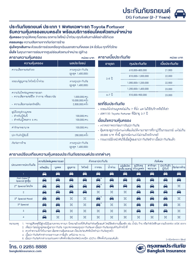 Fortuner (2-7 Years) DG_0004 | PDF