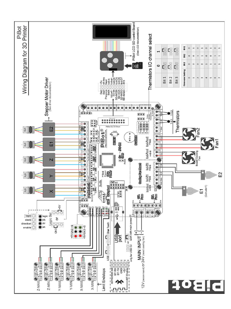 Wiring Diagram for 3D printer-PiBot | PDF