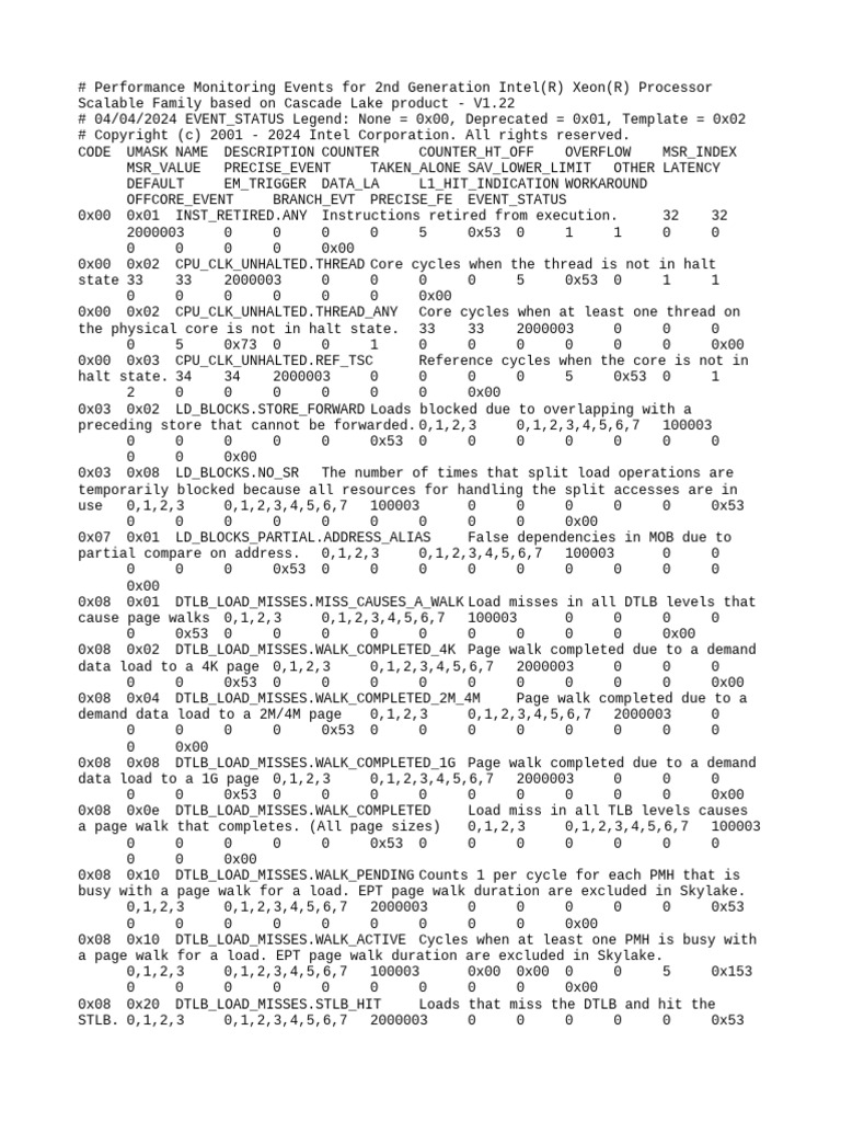 Cascadelake Server DB | PDF | Operating System Technology | Computer Data
