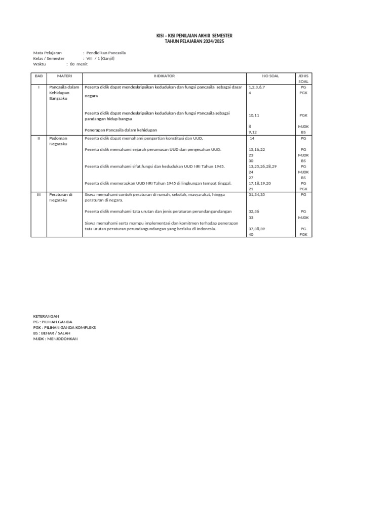 Kisi-kisi Pas-1_soal Pend Pancasila Kls 8 (Kumer) 2024 | PDF