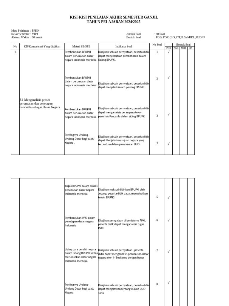 Kisi-kisi Pas-1_soal Ppkn _kls 7 (Kumer) 2024 | PDF