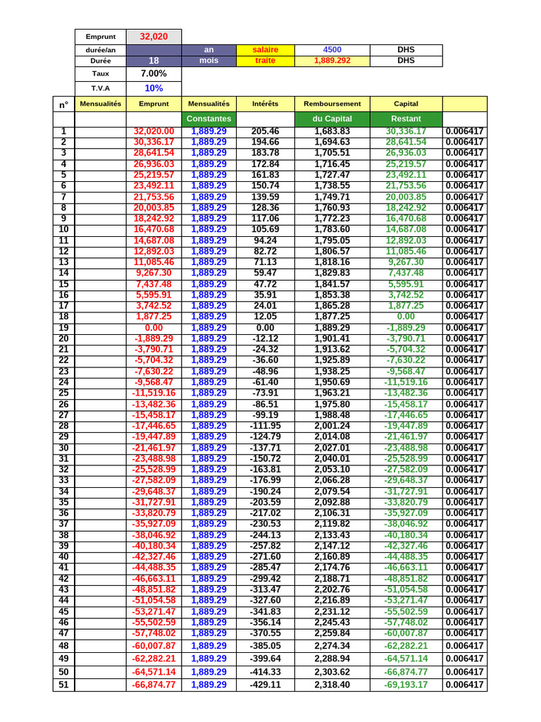 Simulateur de Credit | PDF | Prêts | Finances personnelles