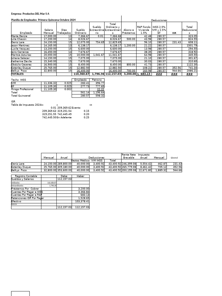 Ejemplo de Planilla Con Deducciones | PDF | Impuesto sobre la renta | Economía demográfica