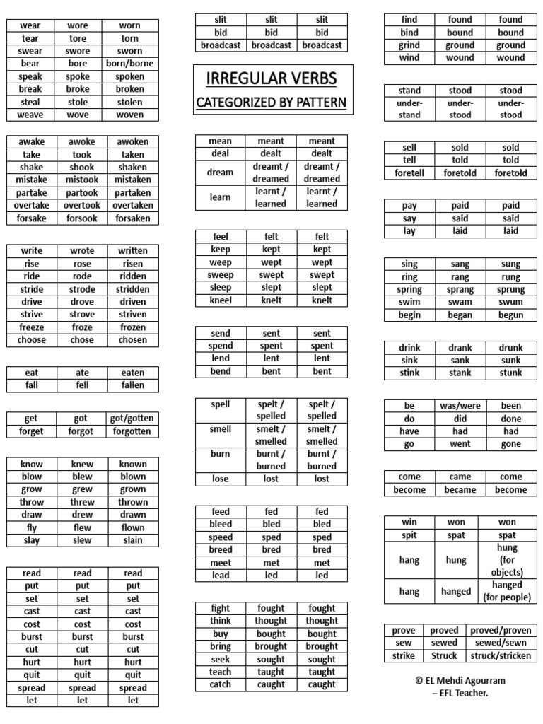 IRREGULAR VERBS LIST - By PATTERN | PDF | Weekly Torah Readings | Torah ...