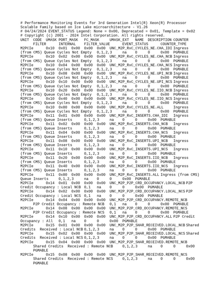 Icelake Server M2pcie DB Experimental | PDF | X86 Architecture | Integrated Circuit