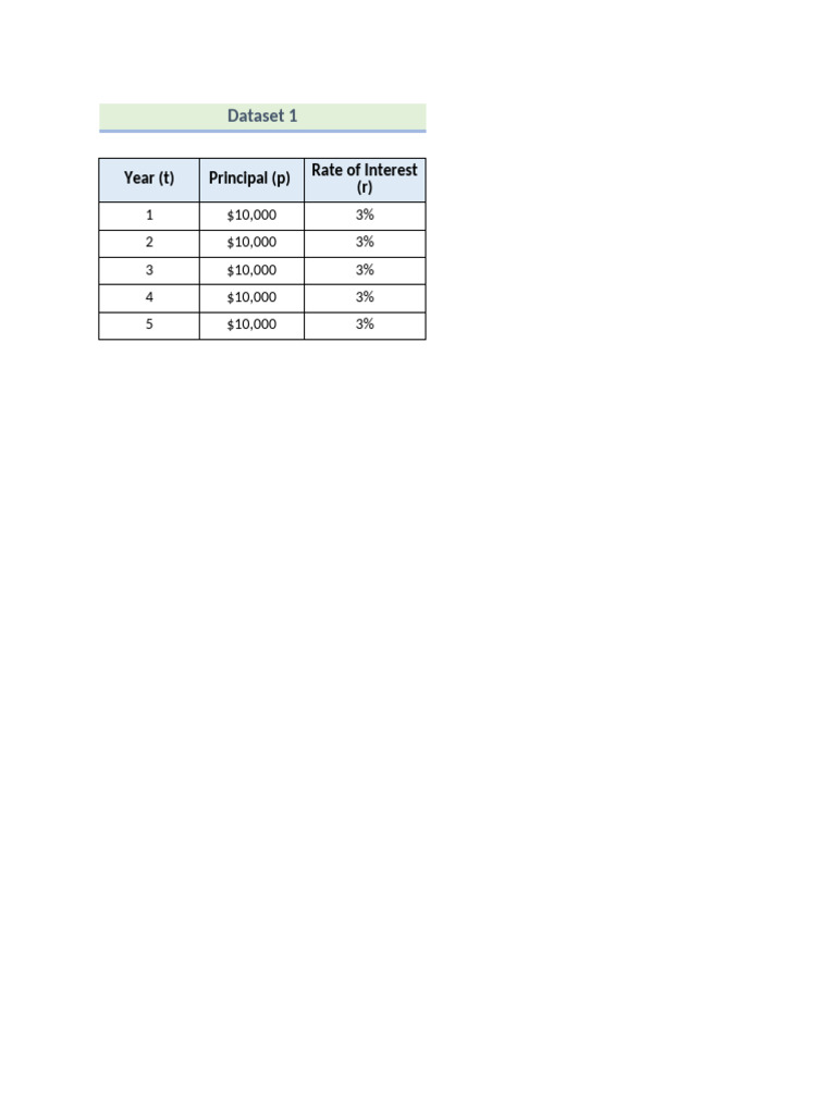 Calculate Simple Interest and Compound Interest | PDF | Interest ...