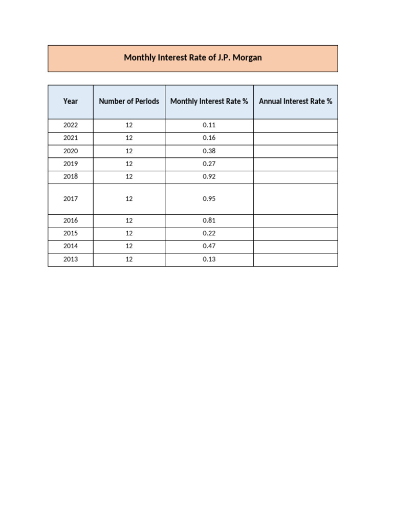 J.P. Morgan Interest Rates 2013-2022 | PDF | Property | Economies