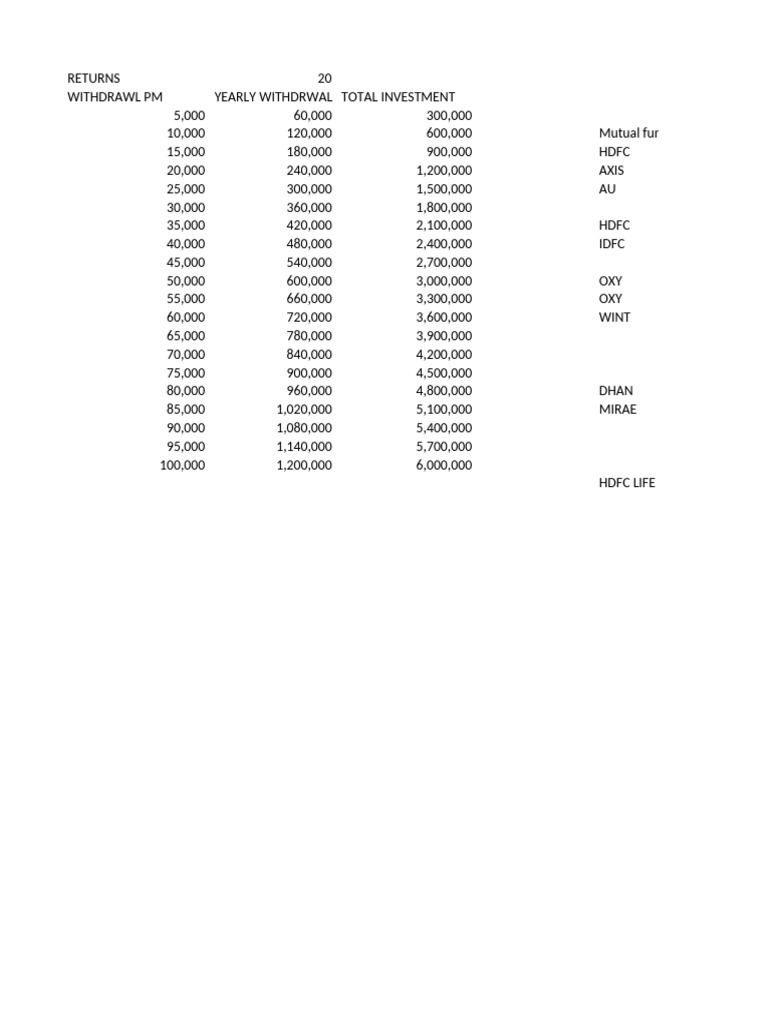 SWP Calculator | PDF