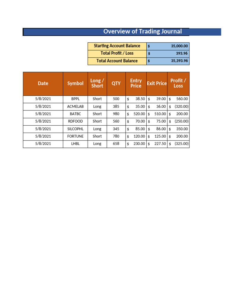 Trading Journal | PDF | Mathematics